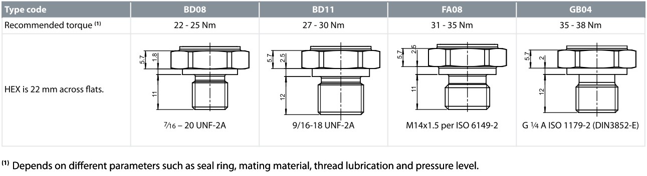 DANFOSS DST P600/P650 Series Pressure Transmitters