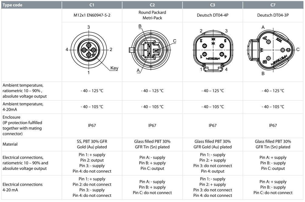 DANFOSS DST P600/P650 Series Pressure Transmitters
