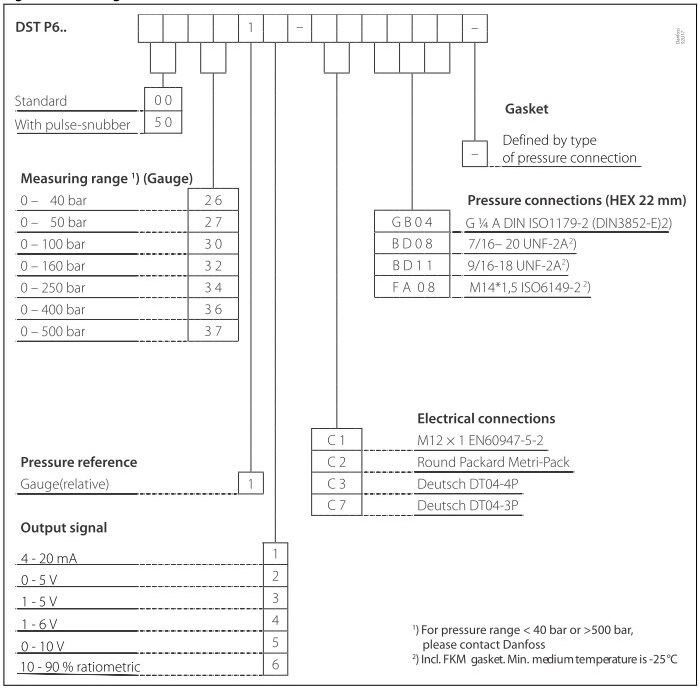 DANFOSS DST P600/P650 Series Pressure Transmitters