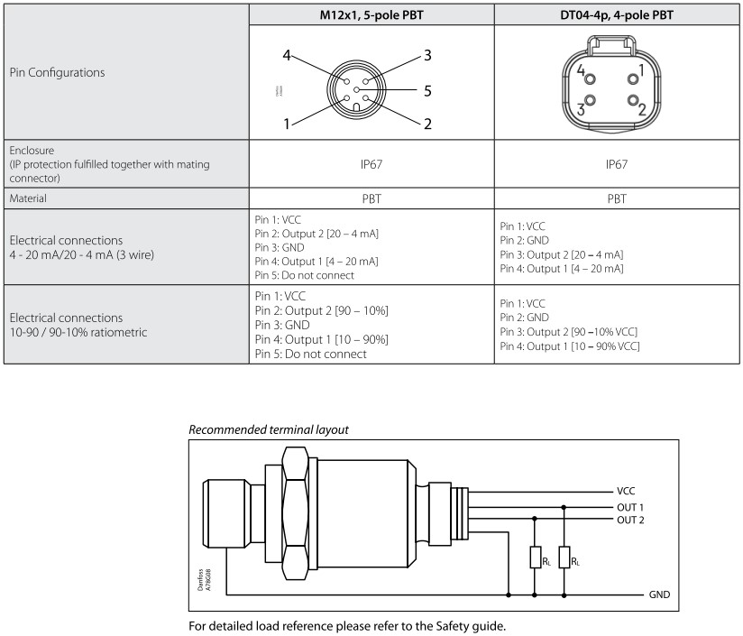 เพรสเชอร์ทรานสมิตเตอร์ DANFOSS DST P92S Series SIL2